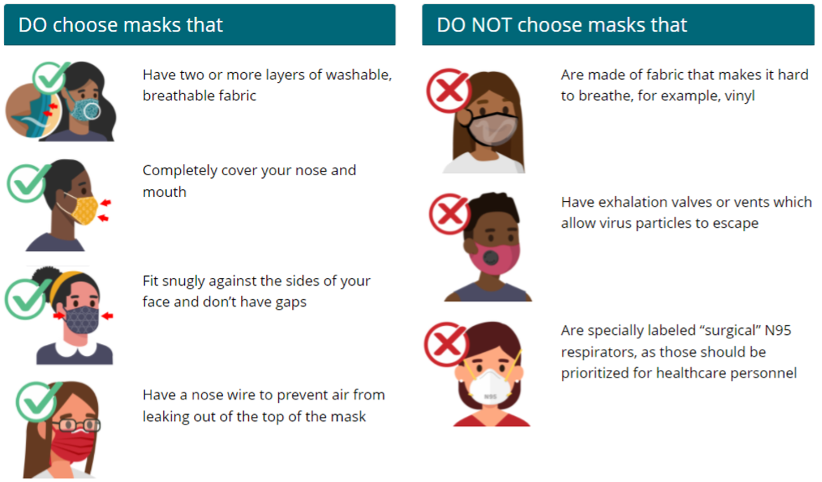 How to Select, Wear, and Clean Your Mask - Boyd | Nursing & Rehabilitation